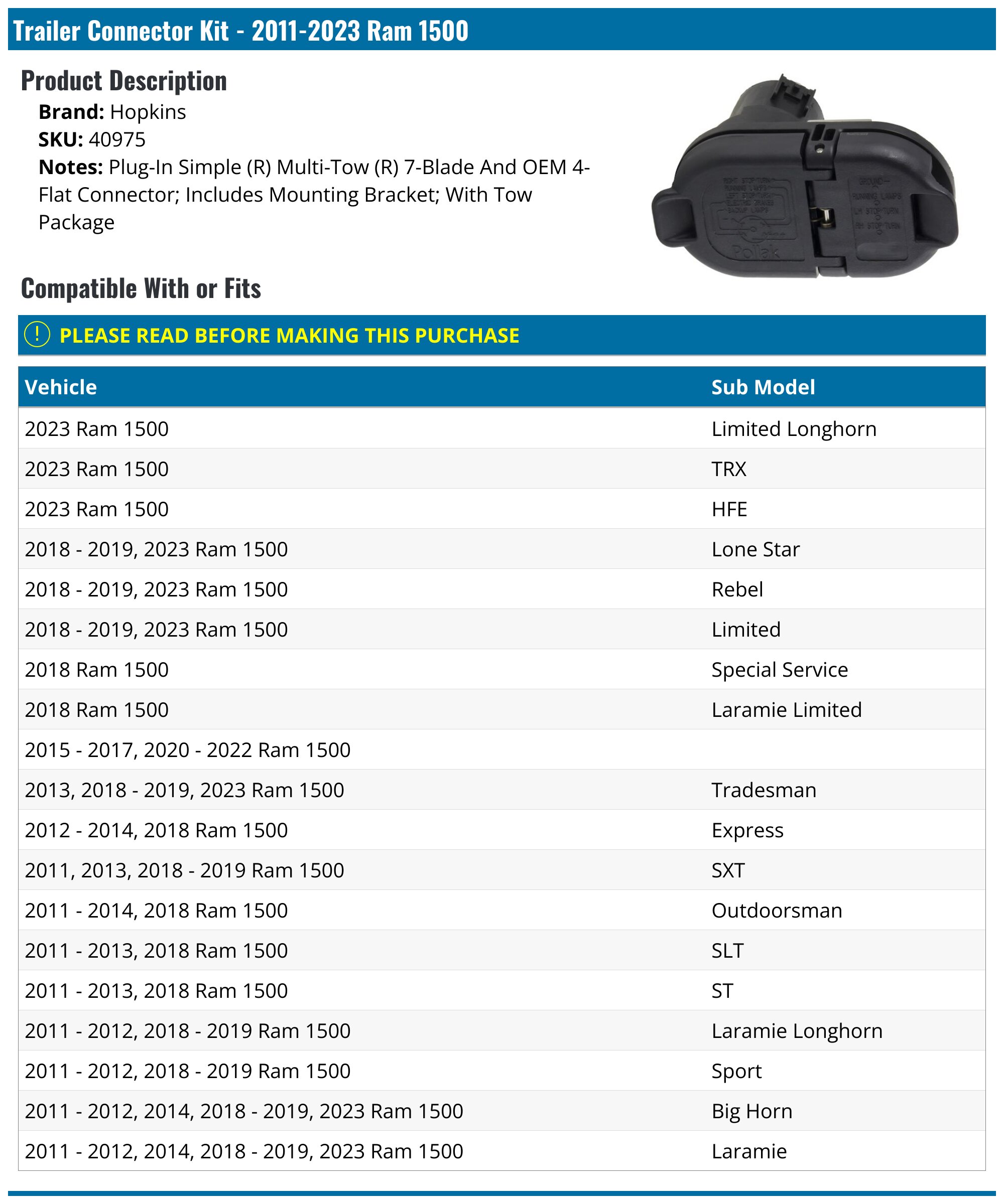 2011-2023 Ram 1500 Trailer Connector Kit - Hopkins 40975 - PartsGeek.com
