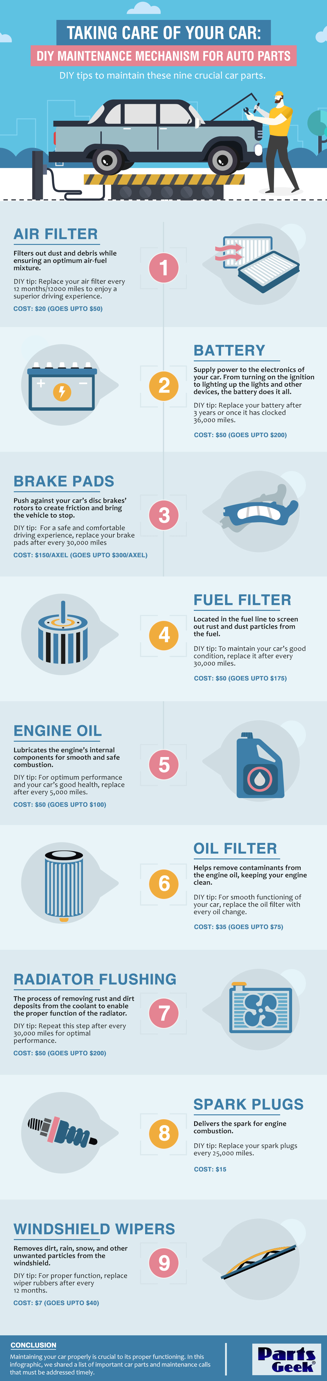DIY Maintenance Mechanism For Your Auto Parts - PartsGeek