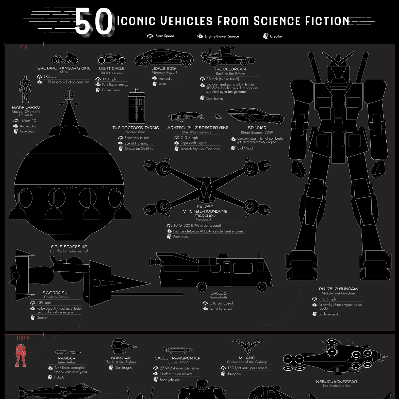 50 Iconic Vehicles From Science Fiction - PartsGeek.com - Discount Auto ...