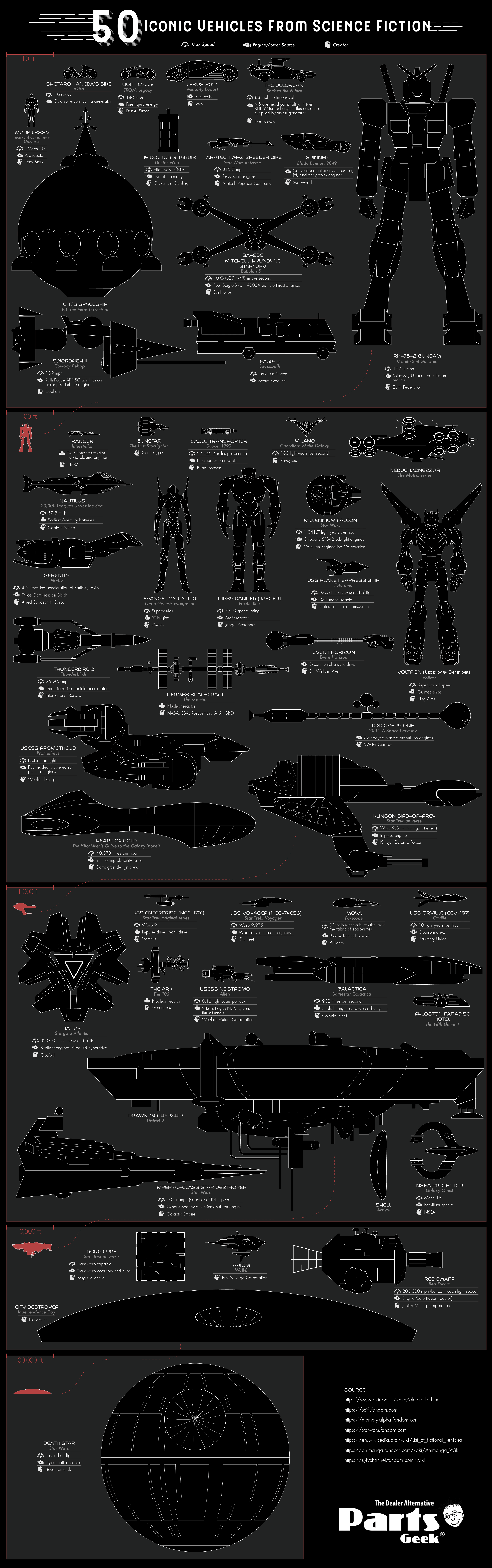 50 of the most iconic vehicles from science fiction, Illustrated to ...