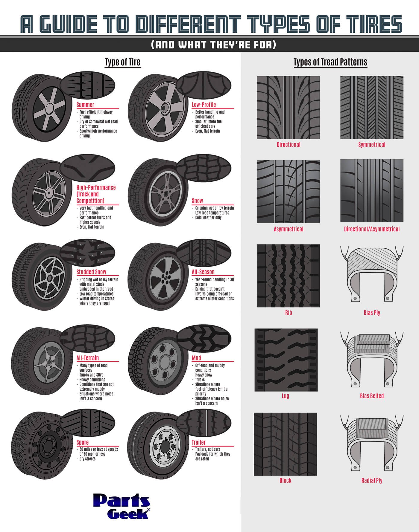 A Guide To Choosing The Right Tires For Your Truck Or SUV Partsgeek A Guide To Choosing The Right Tires For Your Truck Or SUV Partsgeek